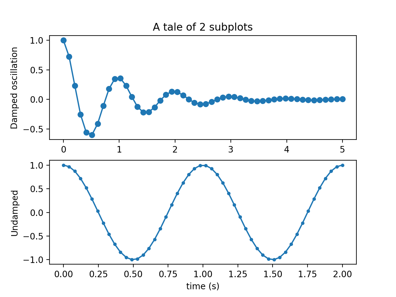 複数のサブプロットmatplotlib Pythonの可視化 1444