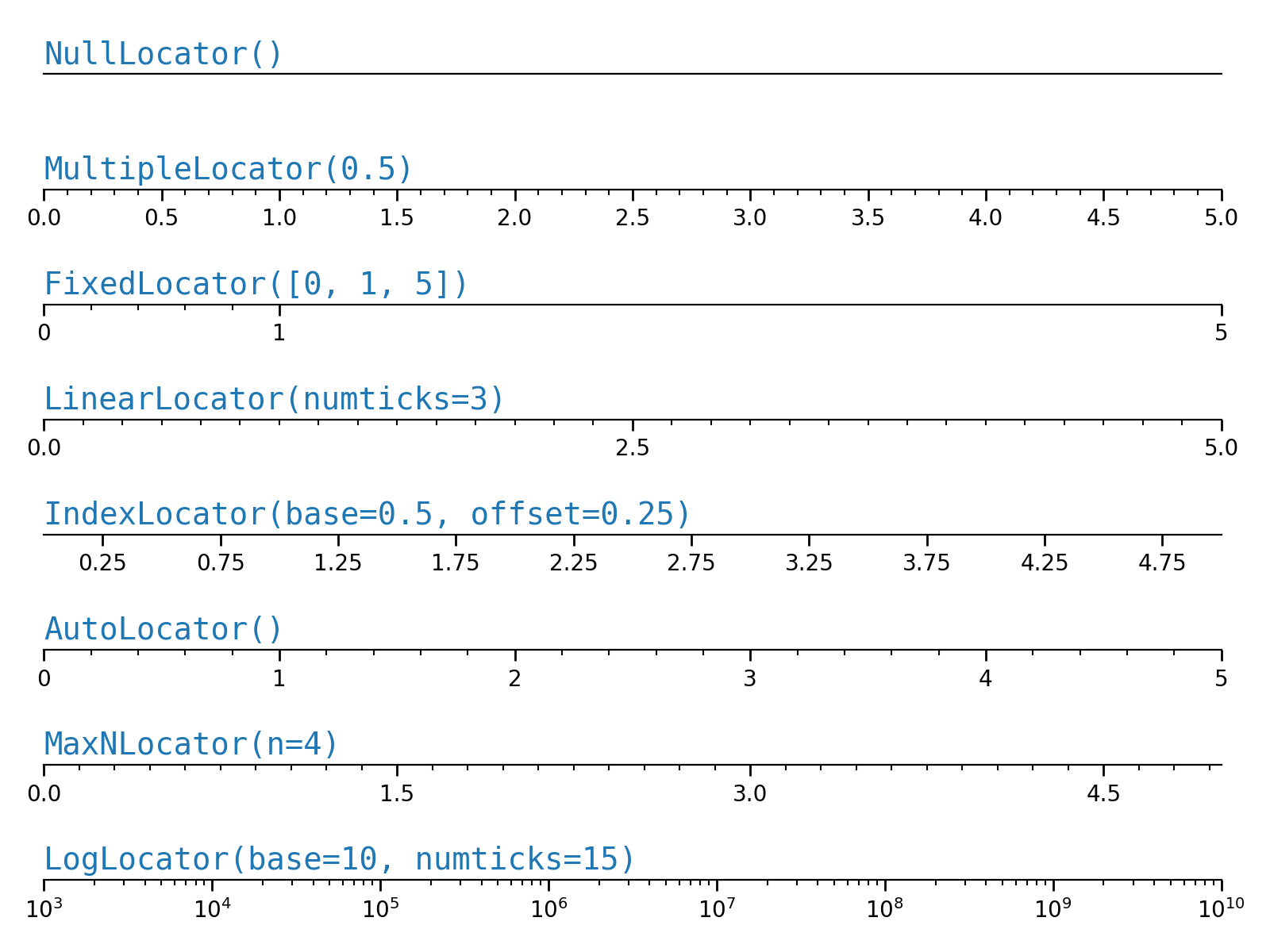 目盛りロケーター_Matplotlib - Pythonの可視化