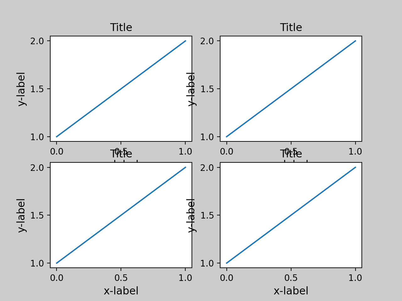 タイトレイアウトガイド_Matplotlib - Pythonの可視化