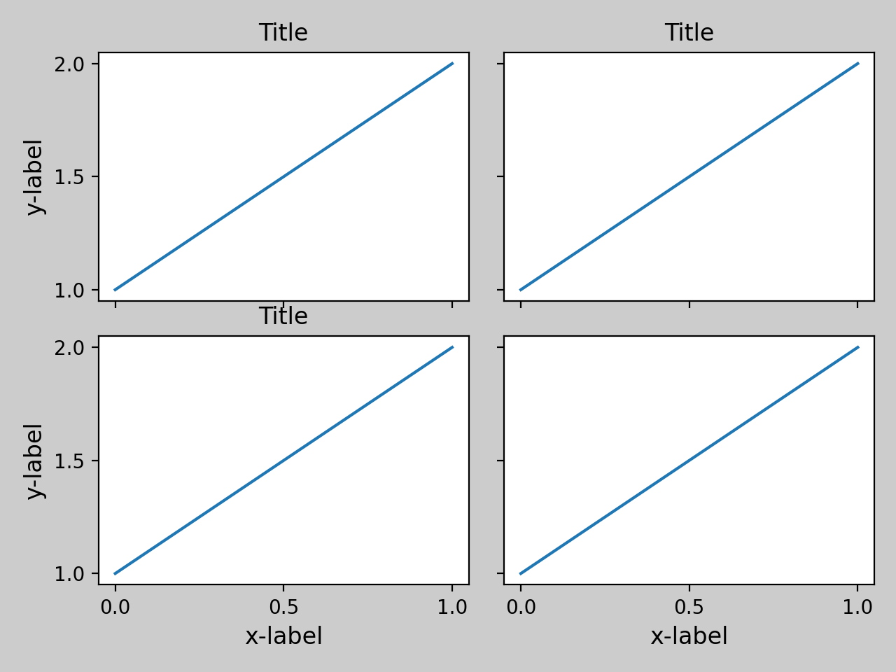 タイトレイアウトガイドmatplotlib Pythonの可視化