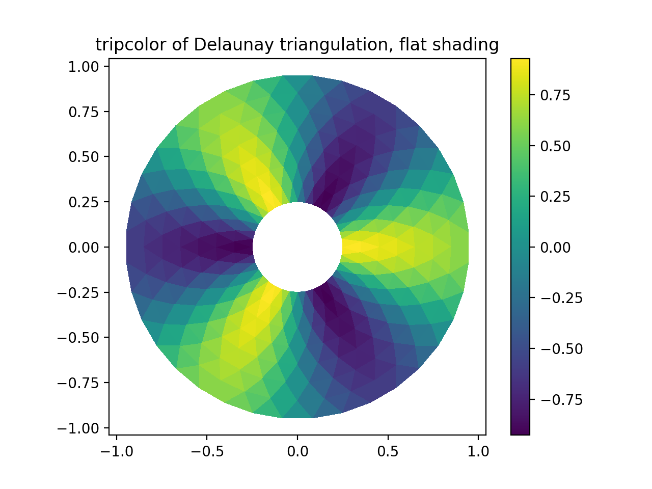 トリプカラーデモmatplotlib Pythonの可視化 7343
