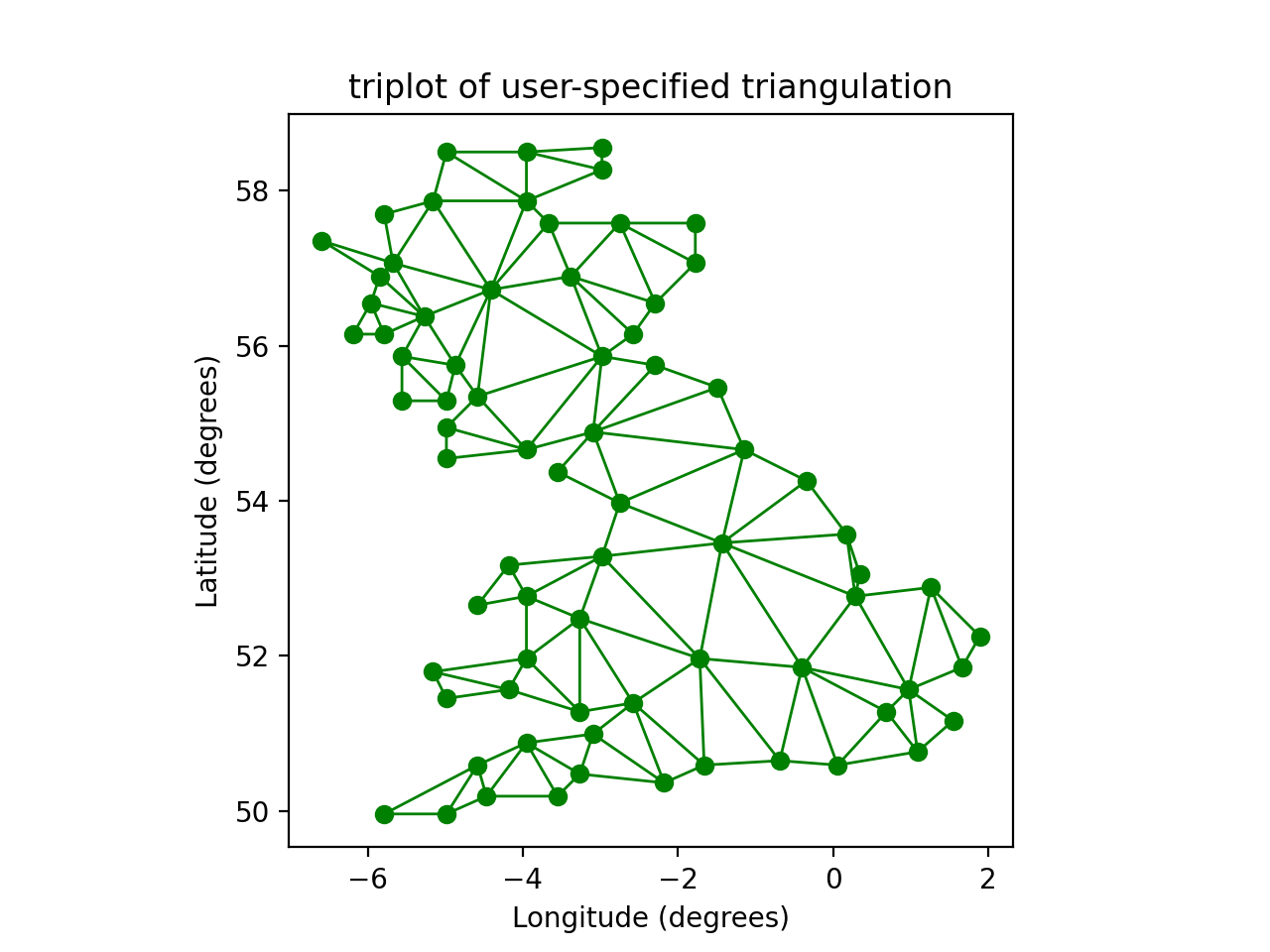 トリプロットデモmatplotlib Pythonの可視化